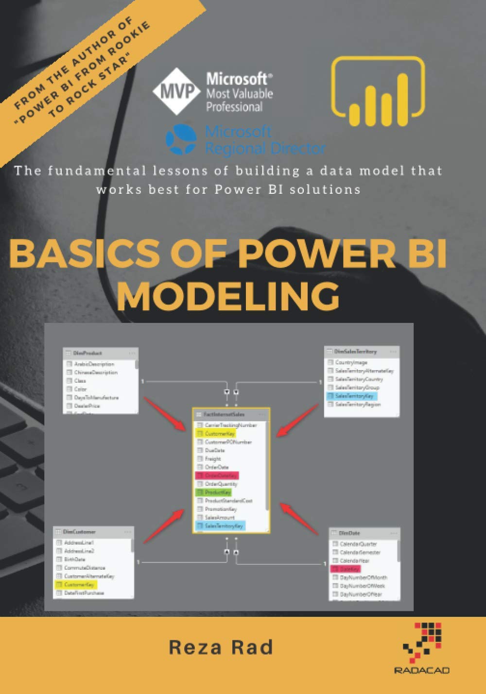 Amazon | Basics of Power BI Modeling: The fundamental lessons of ...