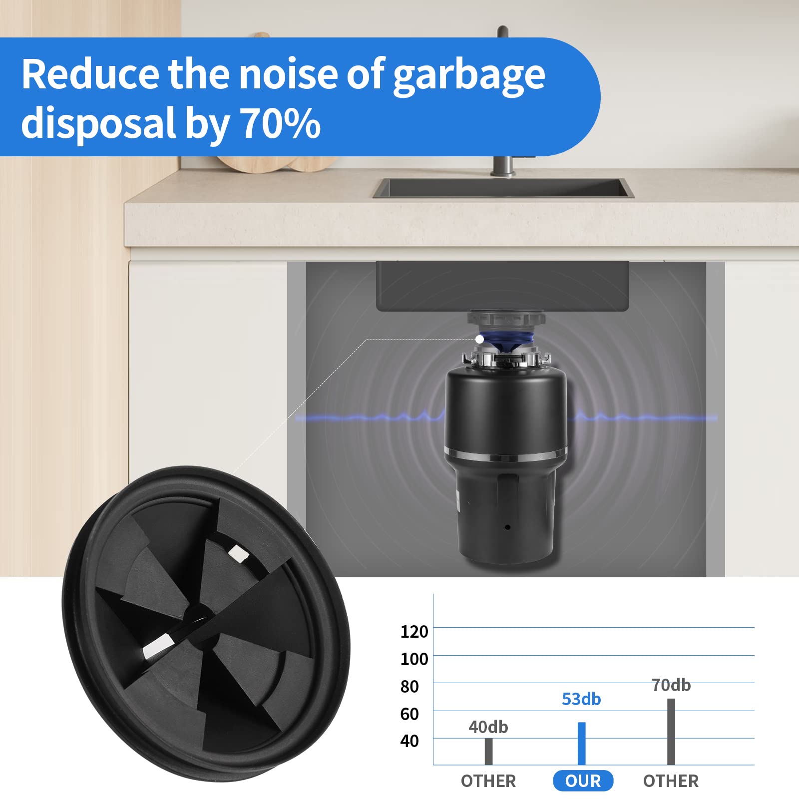 Snapklik.com : RQYEKDO Garbage Disposal Splash Guards Sink Baffle, Food ...