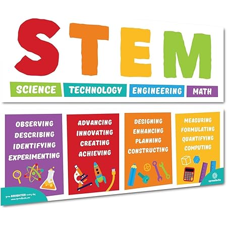 Amazon.com: Sproutbrite Educational Math Posters Triangles Angles ...