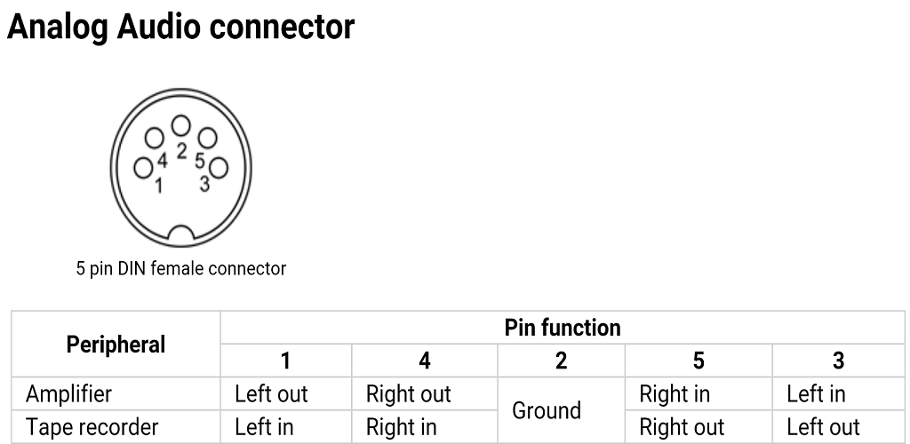 Cable Pinouts - App on Amazon Appstore