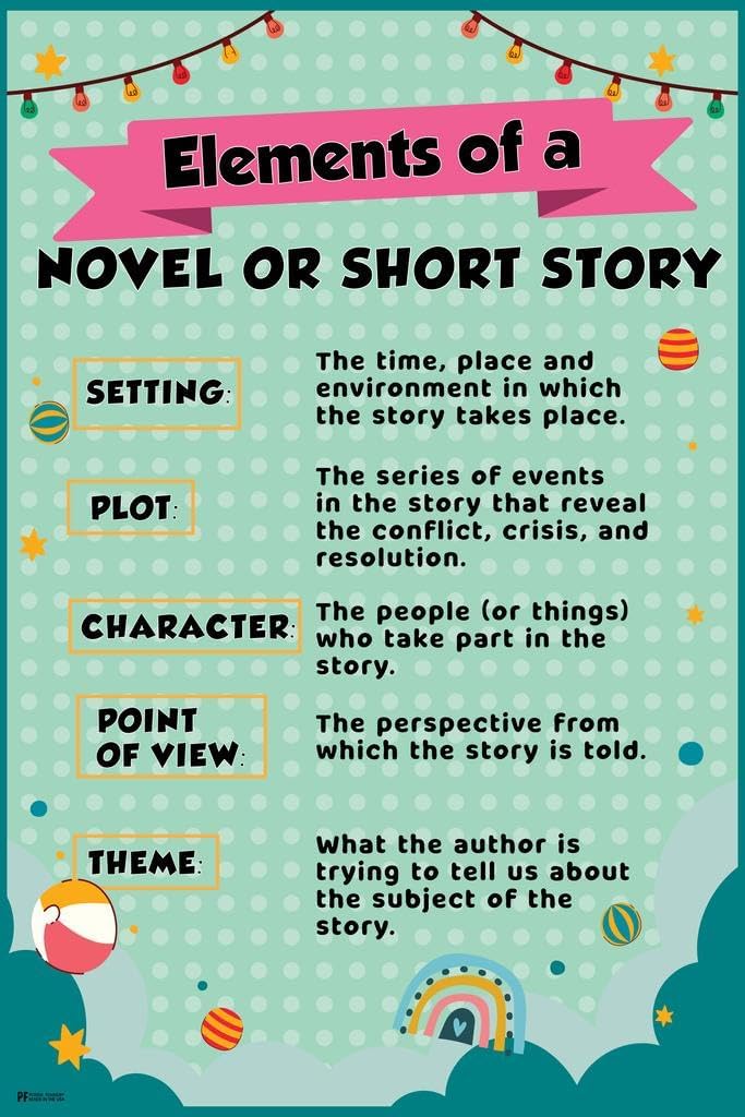 Amazon.com: Laminated Elements of a Story Poster Literature Reading ...