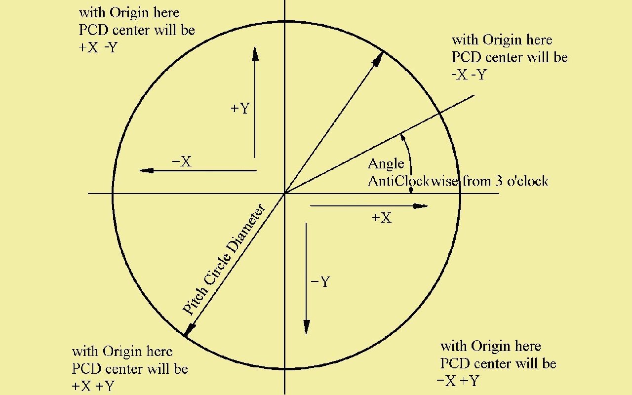 PCD Co-Ordinate Calculator:Amazon.in:Appstore for Android