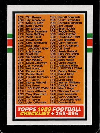 Amazon.com: 1989 Topps #396 Checklist 265-396 NFL Football : Everything ...