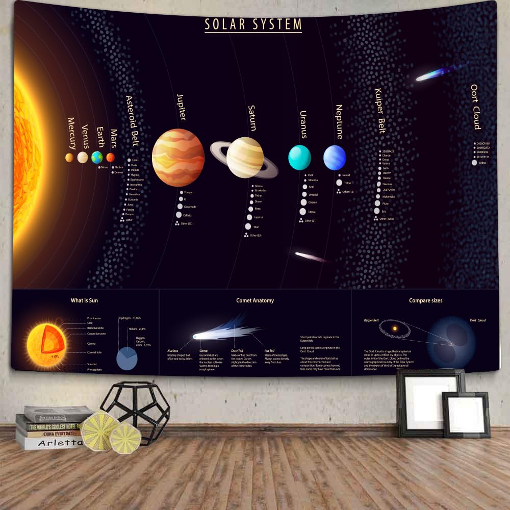 Amazon.com: TOMOZ Universe Solar System Tapestry, Educational Science ...