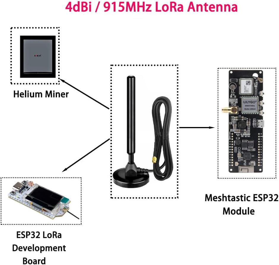 915MHz Lora Antenna Helium Miner Antennas Magnetic/ Chile | Ubuy