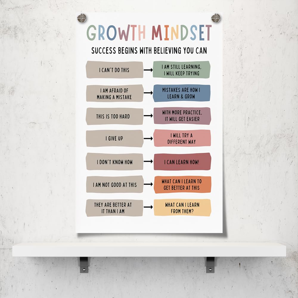 Snapklik.com : Uoyien Growth Mindset Mental Health Posters Classroom ...