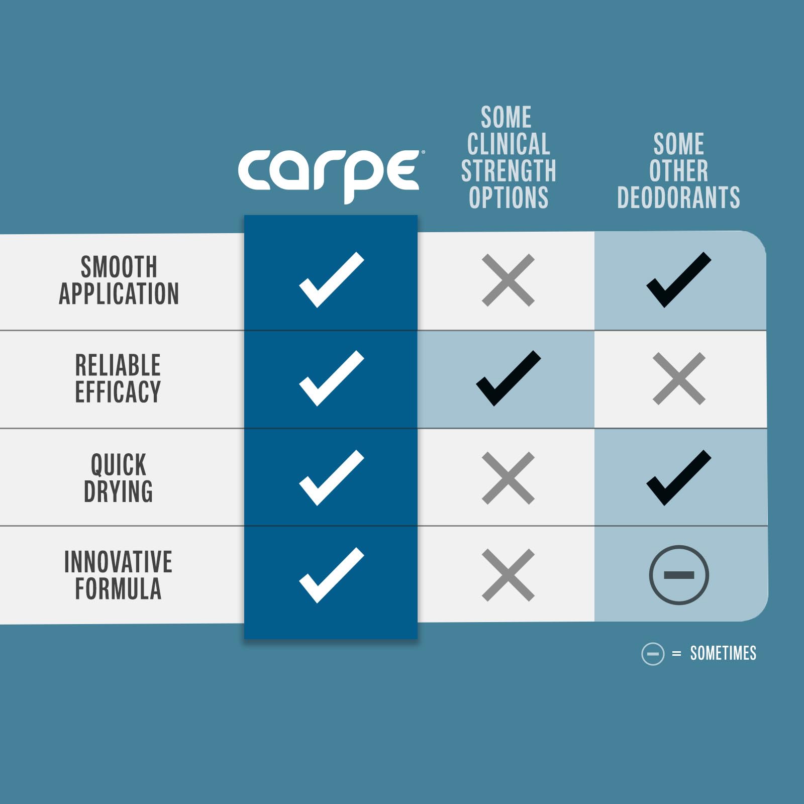Snapklik.com : Carpe Underarm Antiperspirant And Deodorant - Manage ...