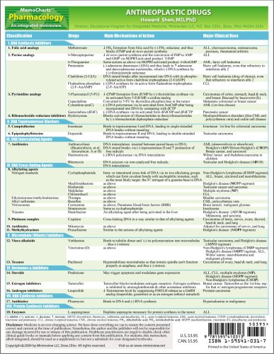 MemoCharts Pharmacology: Antineoplastic drugs (Review chart): Howard ...