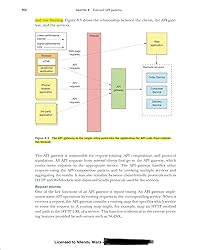 Microservices Patterns: With examples in Java: Richardson, Chris: 9781617294549: Amazon.com: Books