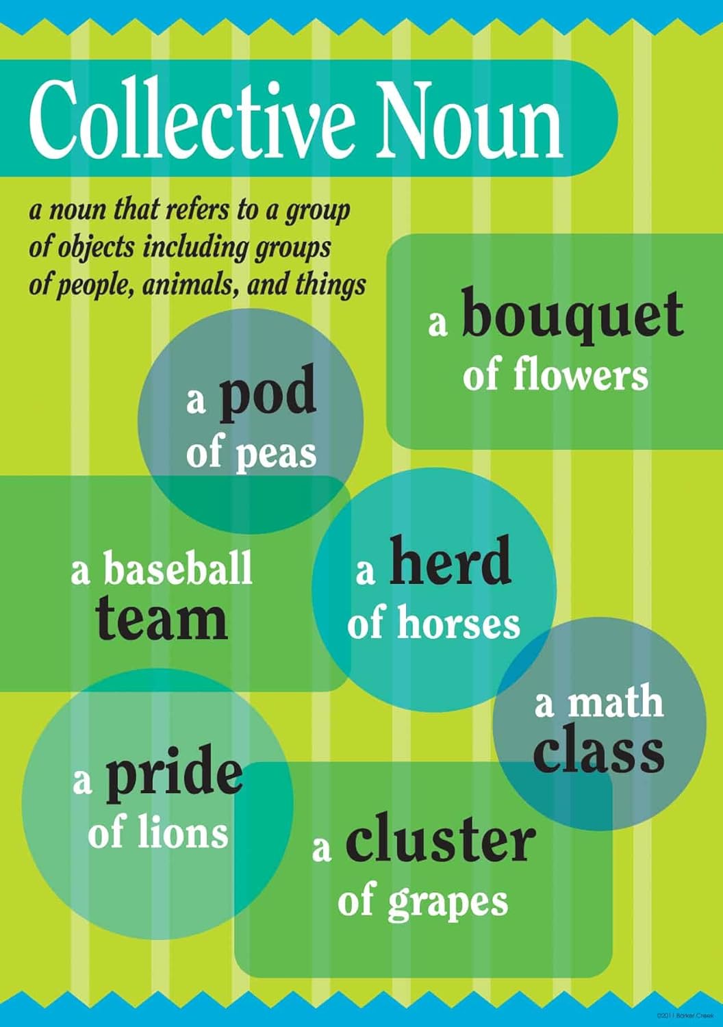 Amazon.com : Barker Creek Grammar Poster, Collective Nouns, Language ...