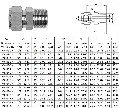 Double Tubes Inside Scoop: Comparing Double Ferrule & Single Ferrule ...