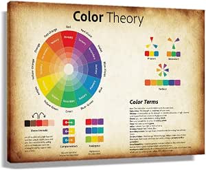 Amazon.com: Color Wheel Theory Wall Art Vintage Knowledge Chart Poster ...