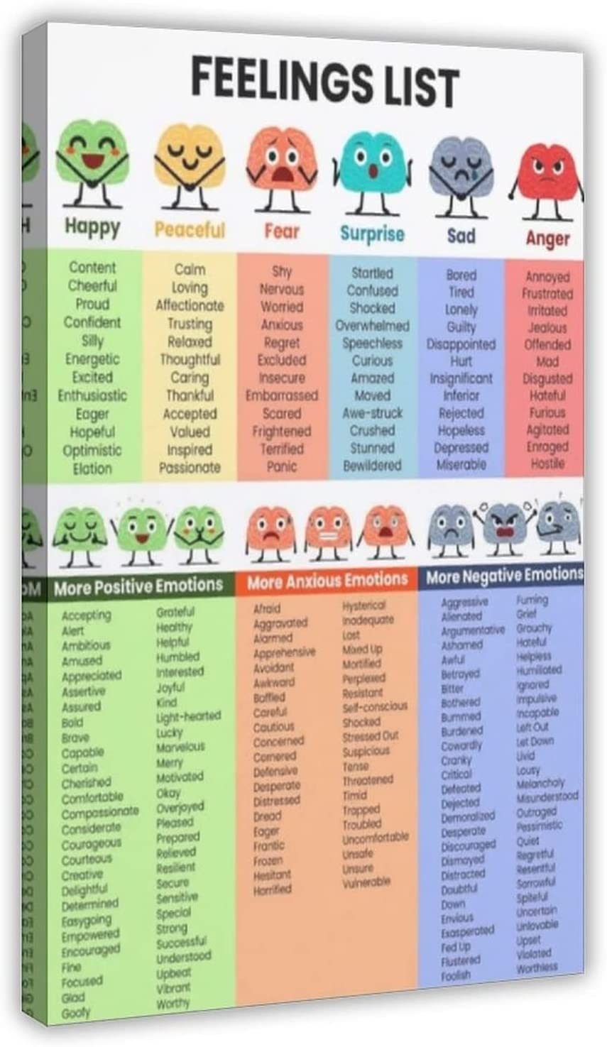 Emotions List For Kids