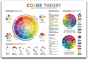 5M BOX Color Theory Quick Reference Poster for Classroom, 24x16 ...