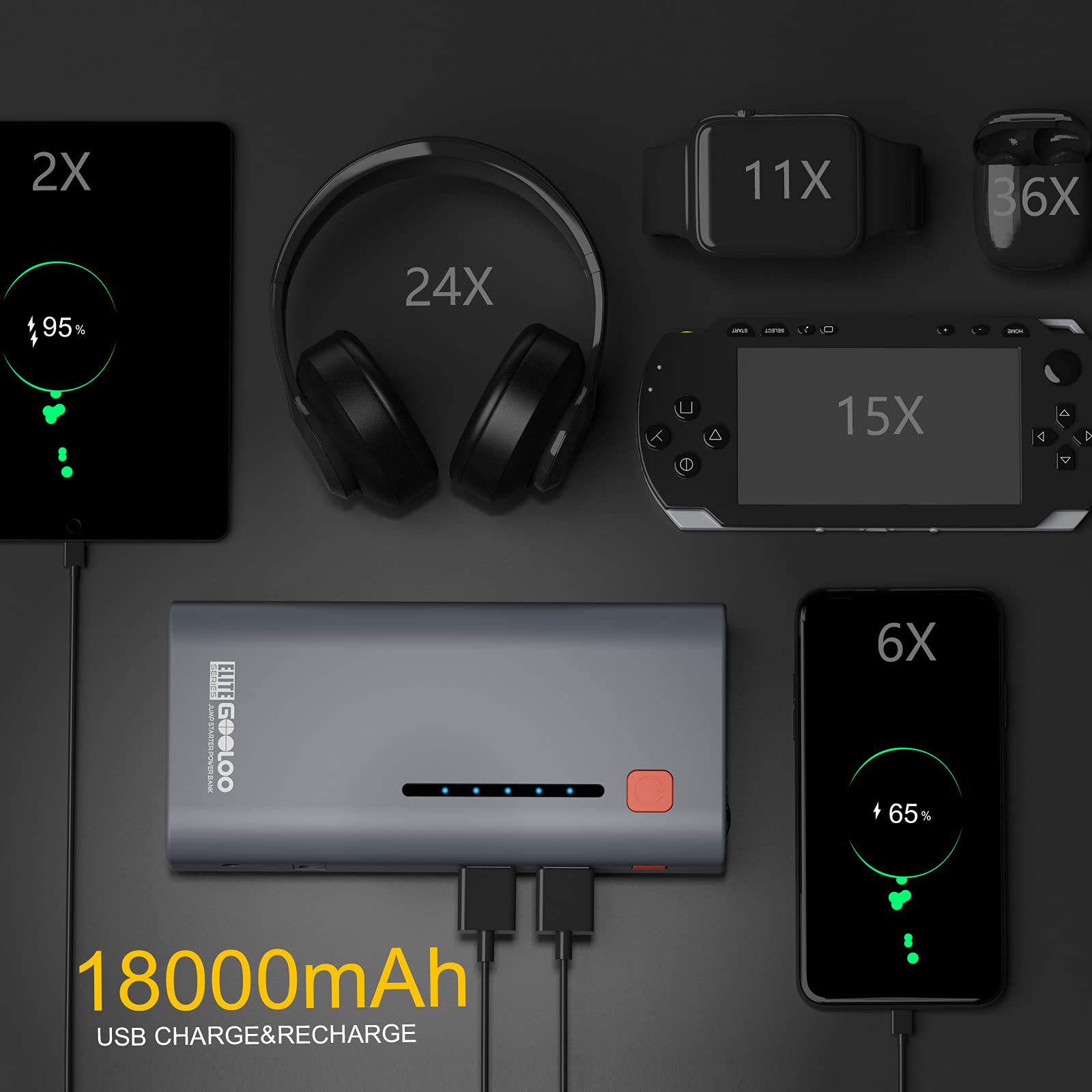 Snapklik.com : GOOLOO Jump Starter Battery Pack 2000A Peak SuperSafe ...