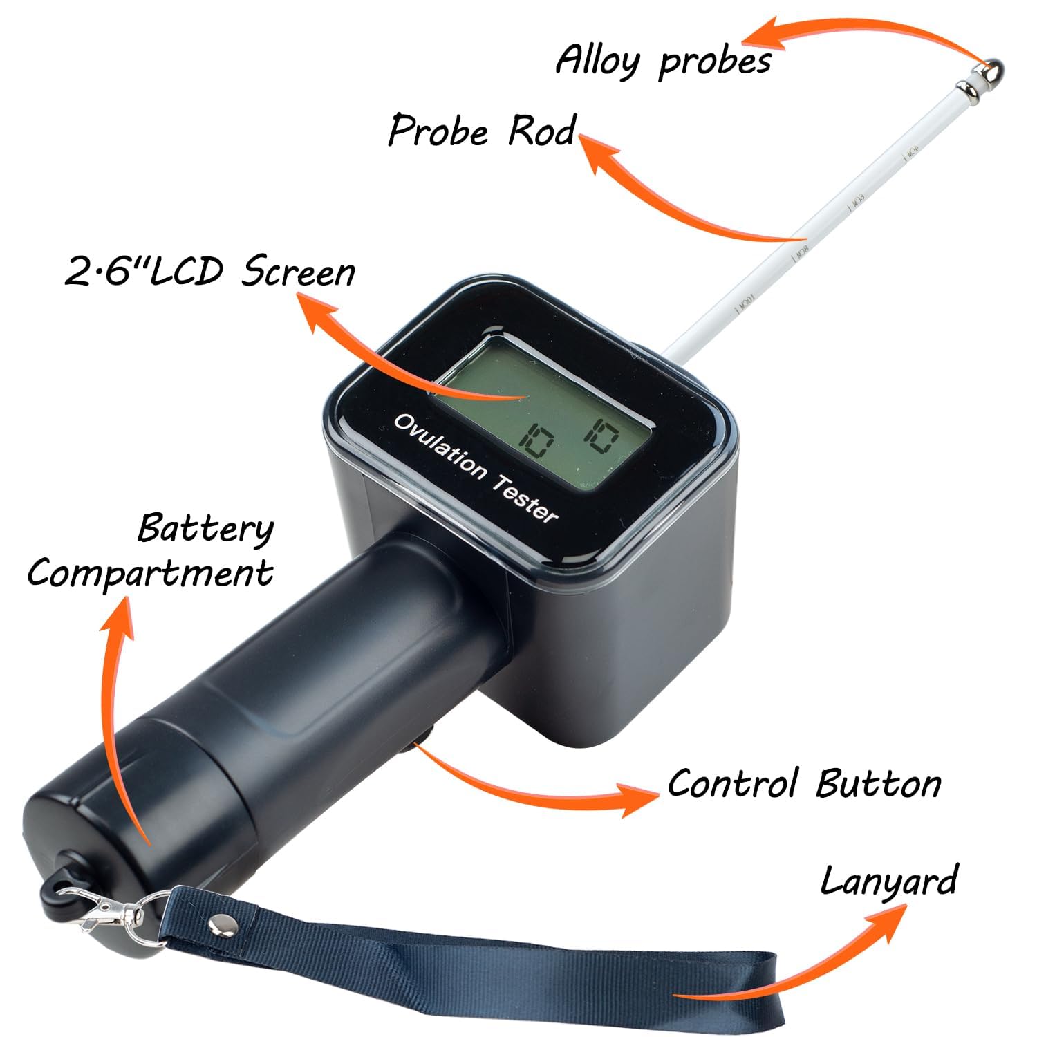 Snapklik.com : Dog Ovulation Detector Pet Ovulation Tester Canine ...