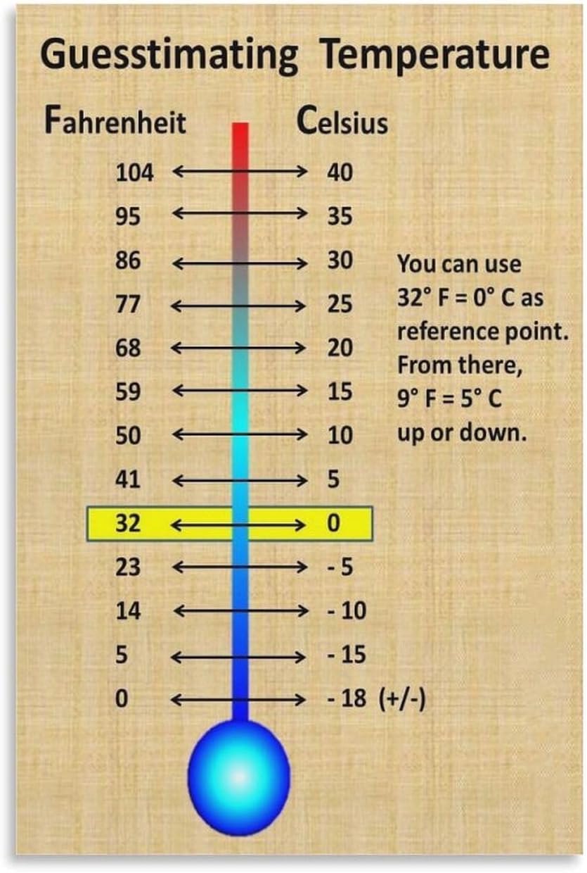 Amazon.com: Educational Temperature Conversion Chart Celsius To ...
