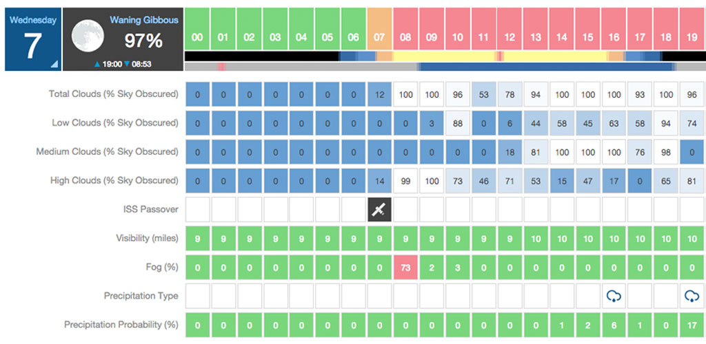 Clear Outside - App on the Amazon Appstore