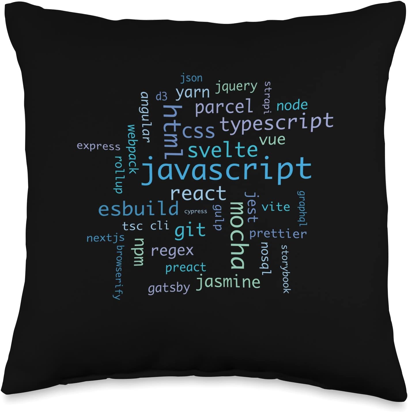 Frontend Computer Programmer Coder Kit Javascript Software