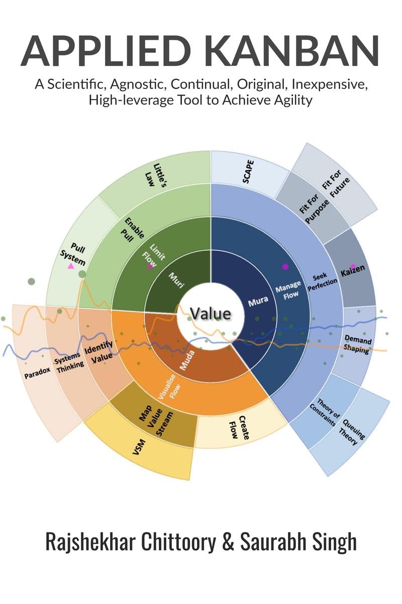 Buy APPLIED KANBAN: A Scientific, Agnostic, Continual, Original ...