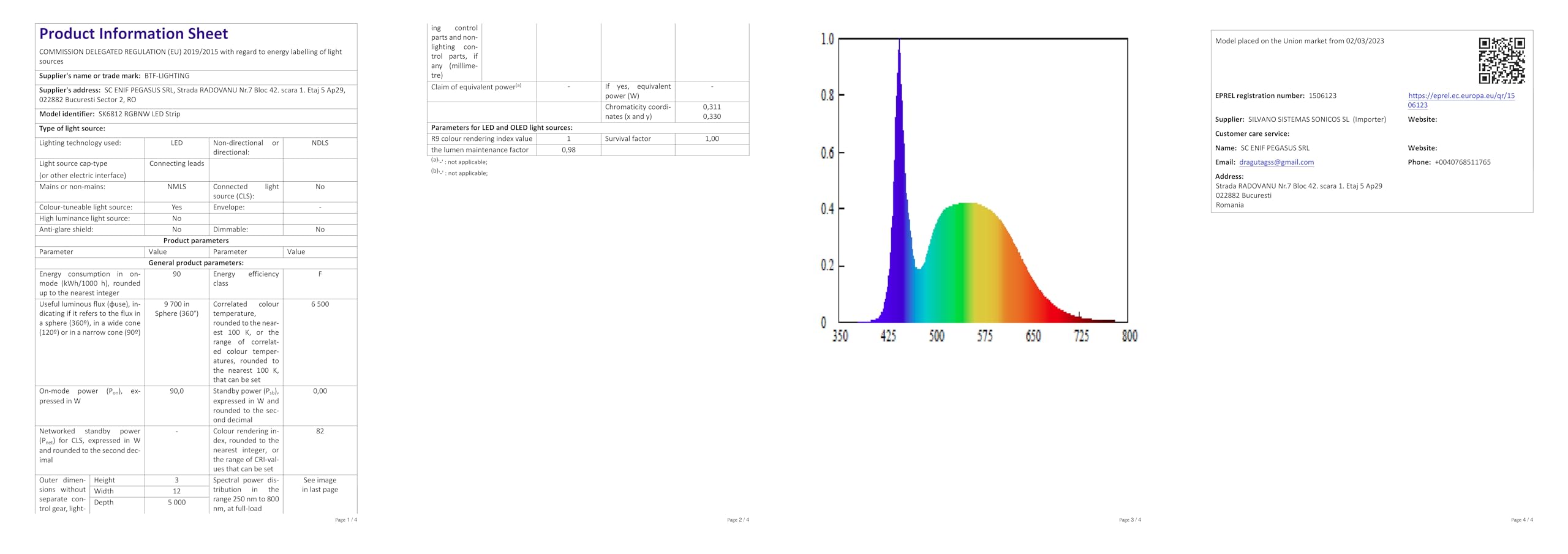 BTF-LIGHTING WS2805 SPI RGBCCT Addressable Dream Colour LED Strip ...