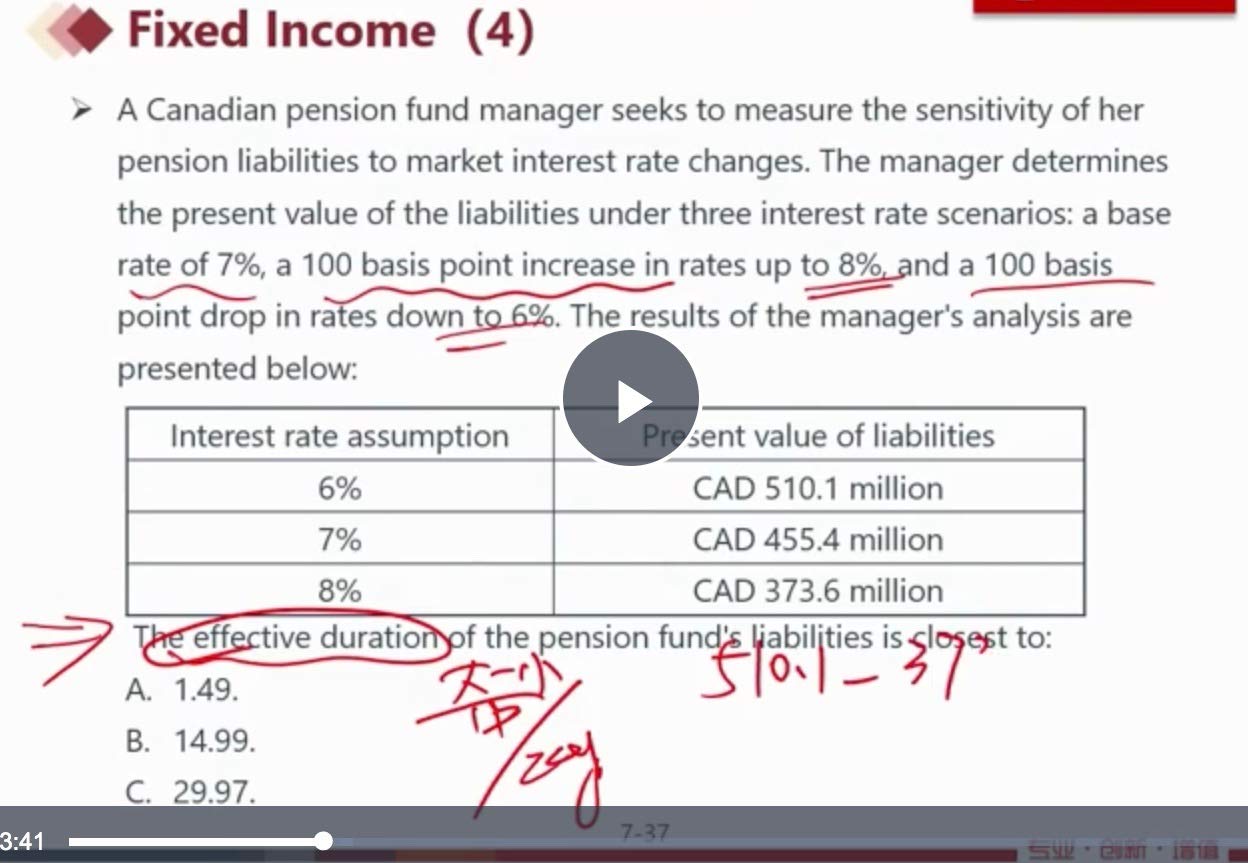 Amazon.com: CPA/CFA online video courses 中文视频网课 （含电子教材，NOTES) - CPA四门 ...