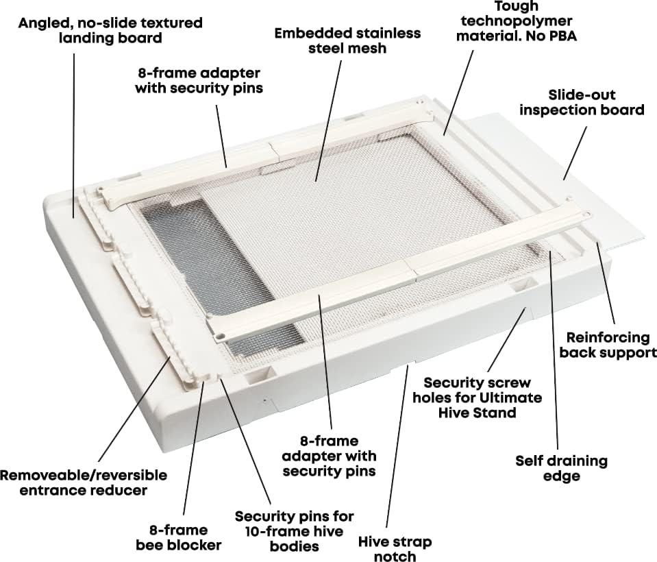 Amazon.com : Ultimate Top Cover/Bottom Board/Robbing Screen Combo (8 OR ...