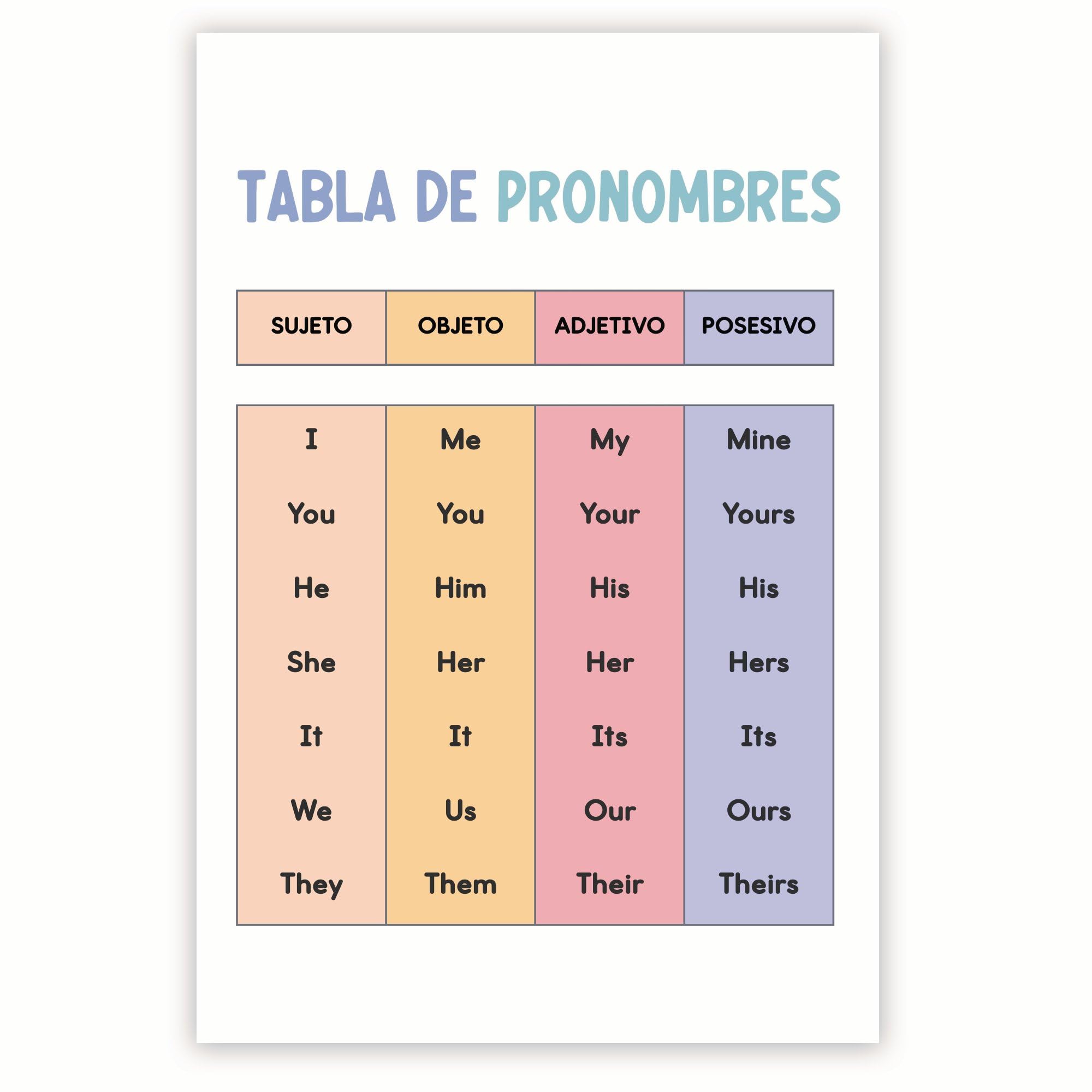 Lista De Pronombres