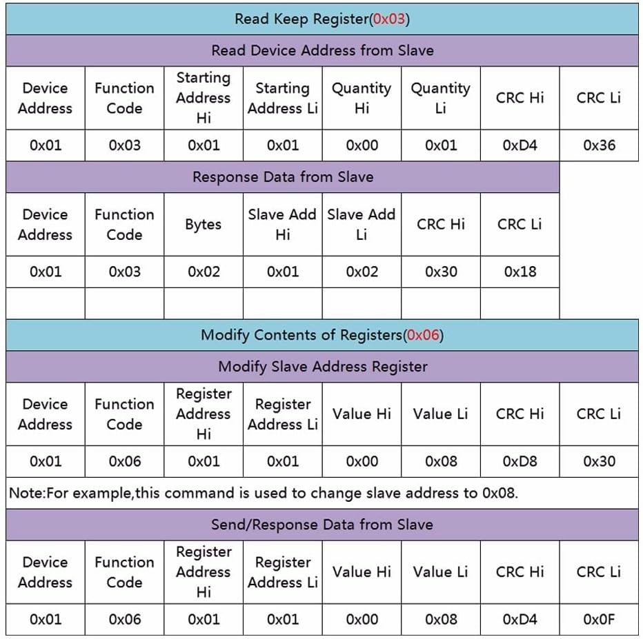 XY-MD02 Temperature Humidity Sensor Module with SHT20 Transducer in ...