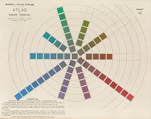Amazon.com: Atlas of the Munsell Color System Pl.11 (1915) 10x8 ...