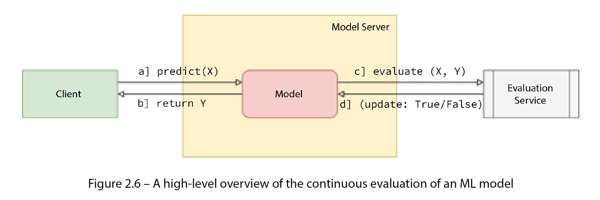 Amazon.com: Machine Learning Model Serving Patterns and Best Practices ... Amazon.com: Machine Learning Model Serving Patterns and Best Practices ...