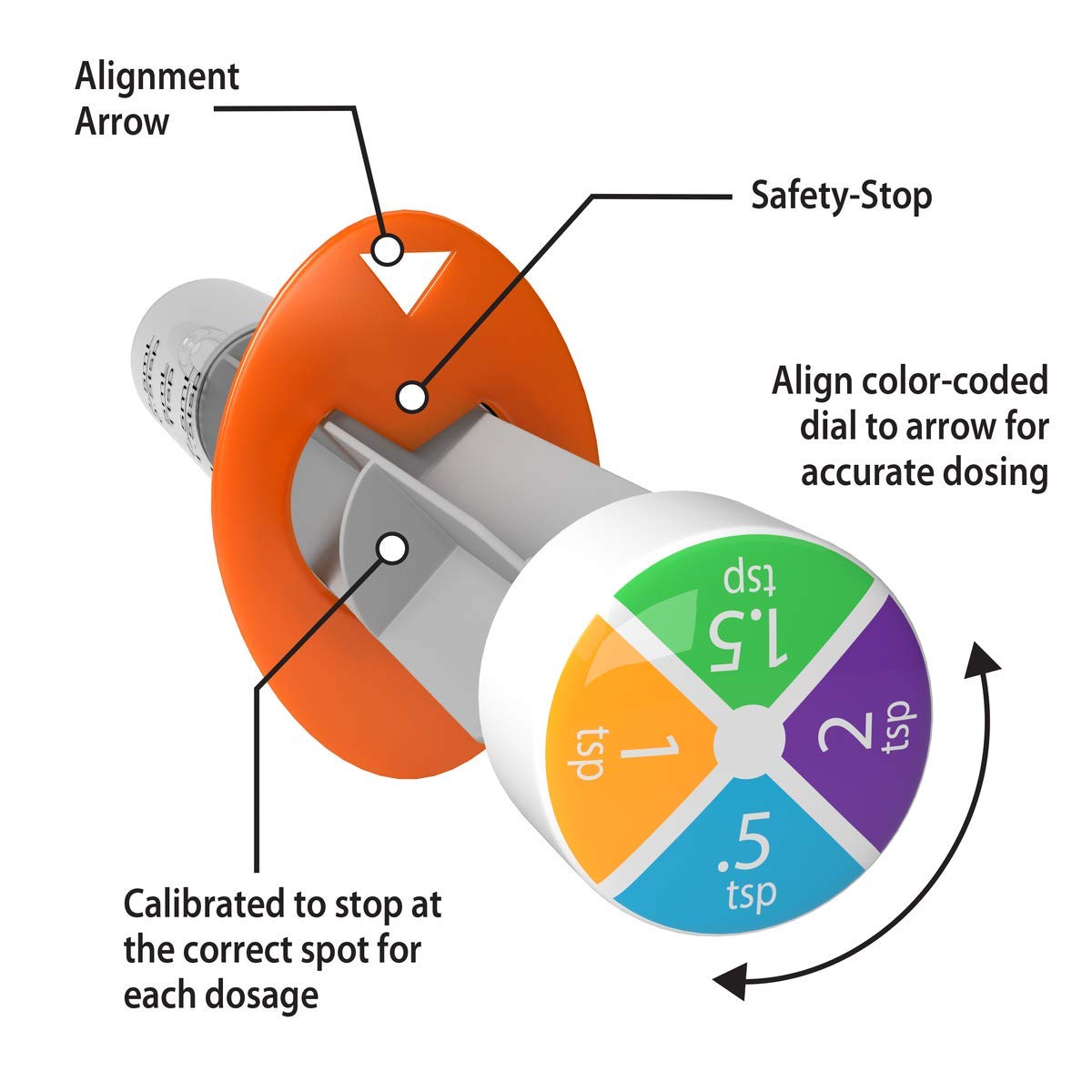 Snapklik.com : EZY DOSE Kids Baby Oral Syringe & Dispenser