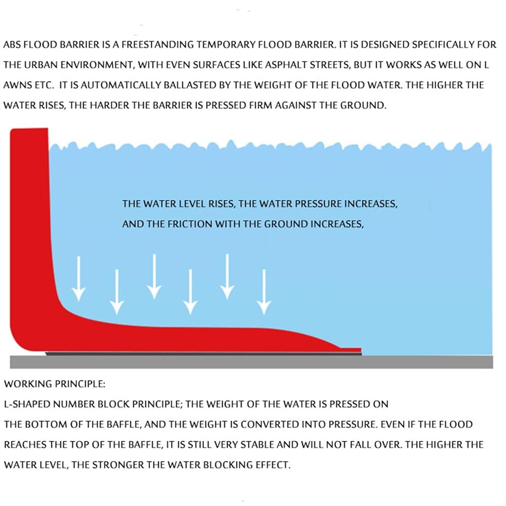 Flood Prevention Barriers, L-Shaped Plastic ABS Chile | Ubuy