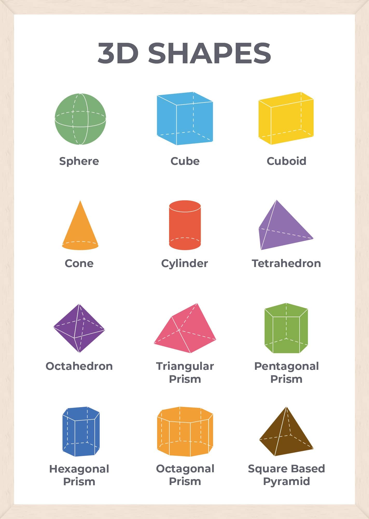 Wonder Tots 3D Shapes Poster - Educational Maths Poster for Children ...