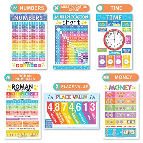 Snapklik.com : 12 Math Educational Posters, Essentials Pack For 1st ...