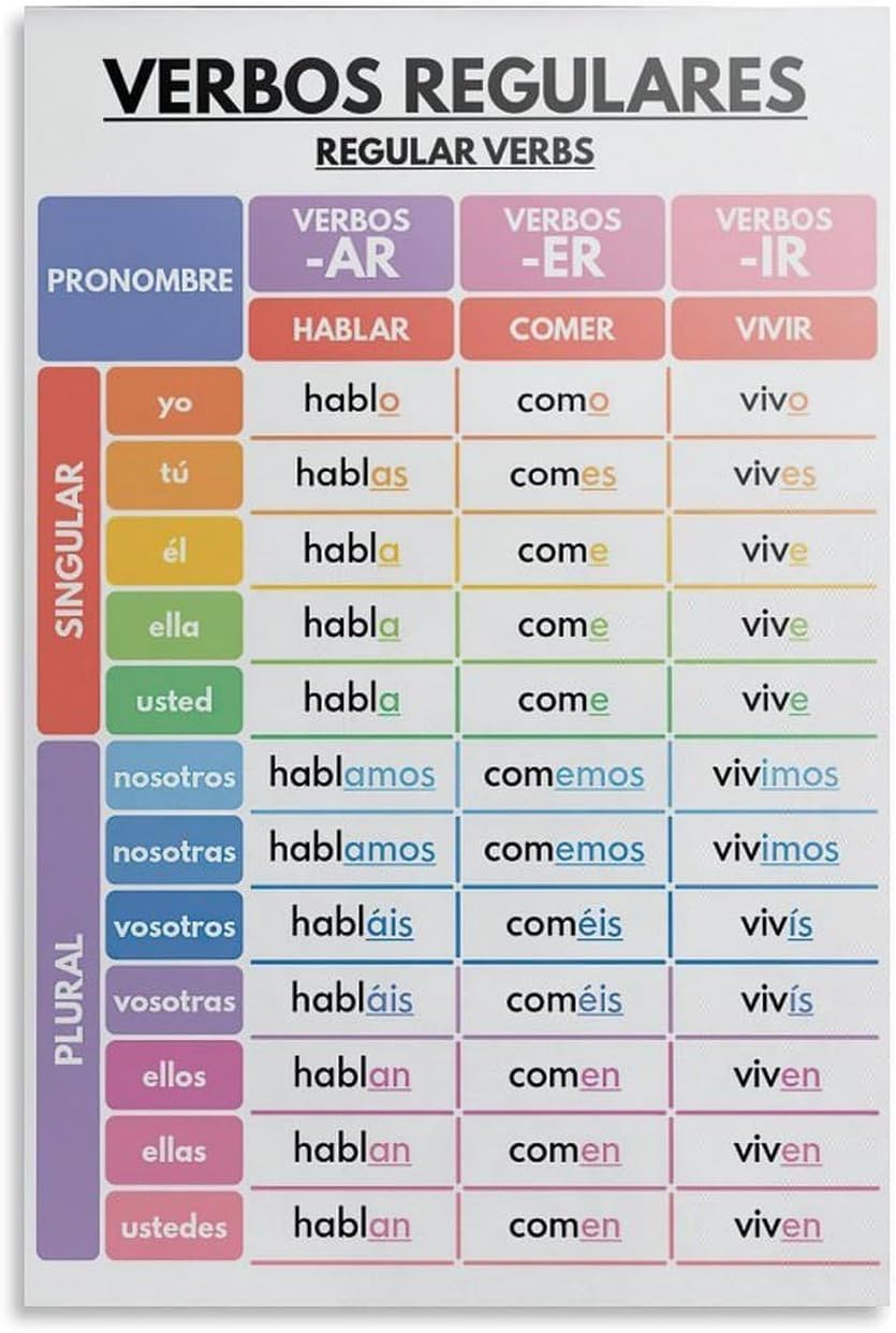 Amazon.com: VelfDuel Spanish Language, Regular Verbs, Verb Conjugation ...