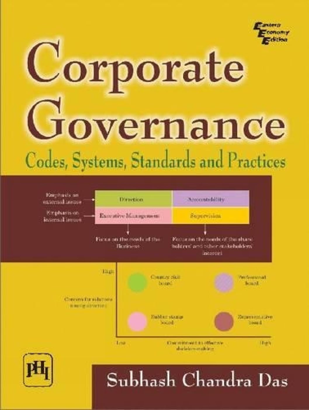 Corporate Governance: Codes, Systems, Standards and Practices: Das ...