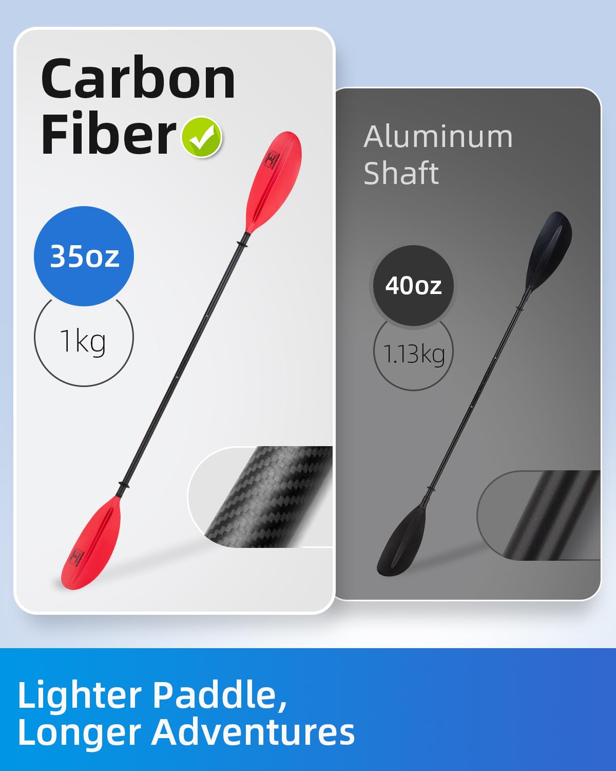 Snapklik.com : OCEANBROAD Adjustable Carbon Fiber Kayak Paddle 86in ...