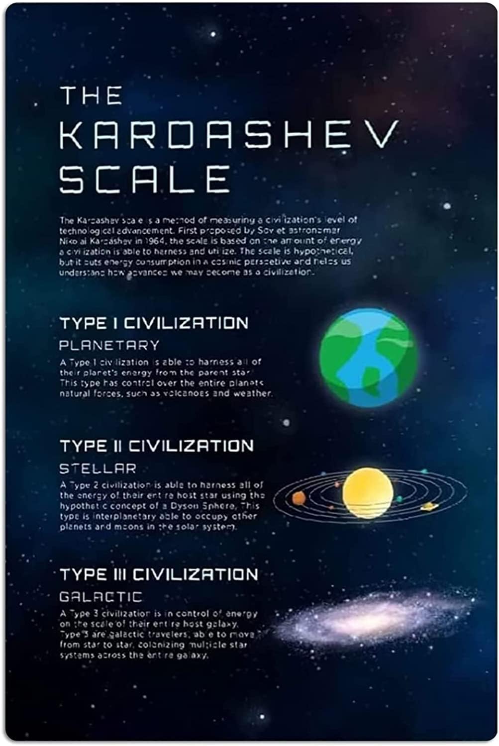 Amazon.com: LALLRI The Kardashev Scale Metal Tin Signs Physics Posters ...