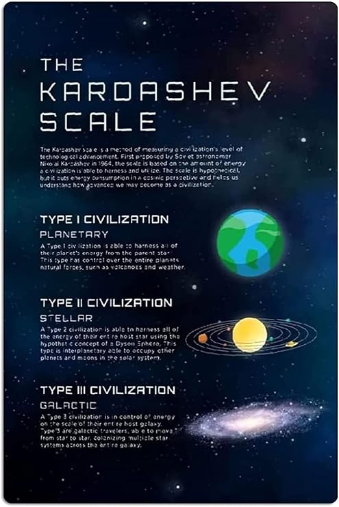 Amazon.com: LALLRI The Kardashev Scale Metal Tin Signs Physics Posters ...