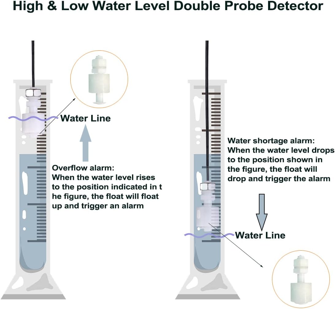 Water Level Sensor Alarm with Adjustable Volume and Philippines | Ubuy