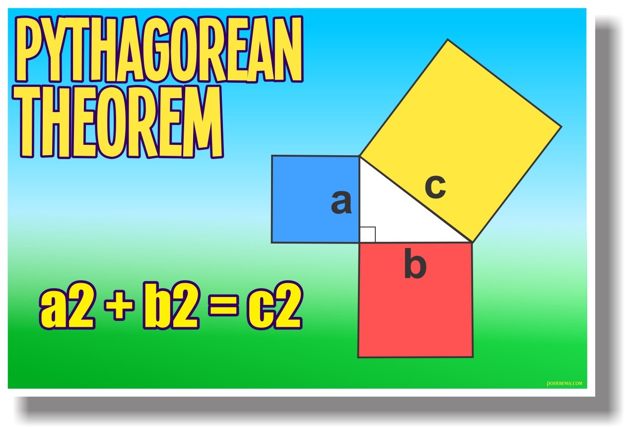 Pythagoras Theorem Cartoon Pythagorean Theorem Cartoons And Comics