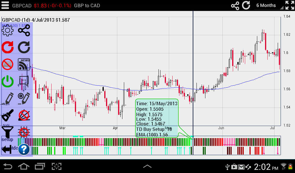 Interactive Forex Charts-Amazonアプリストアのアプリ