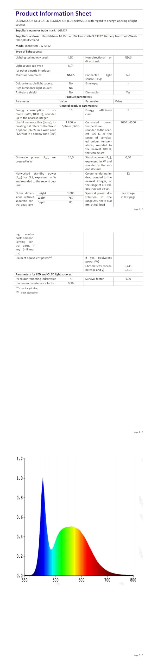 LEDYA LED Desk Lamp for Office Home, 24W Double-Head Desk Light Bar for ...