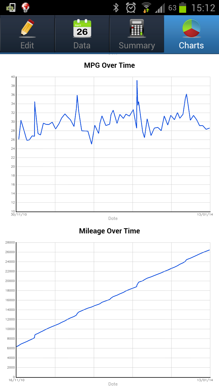 MPG Calculator - App on the Amazon Appstore