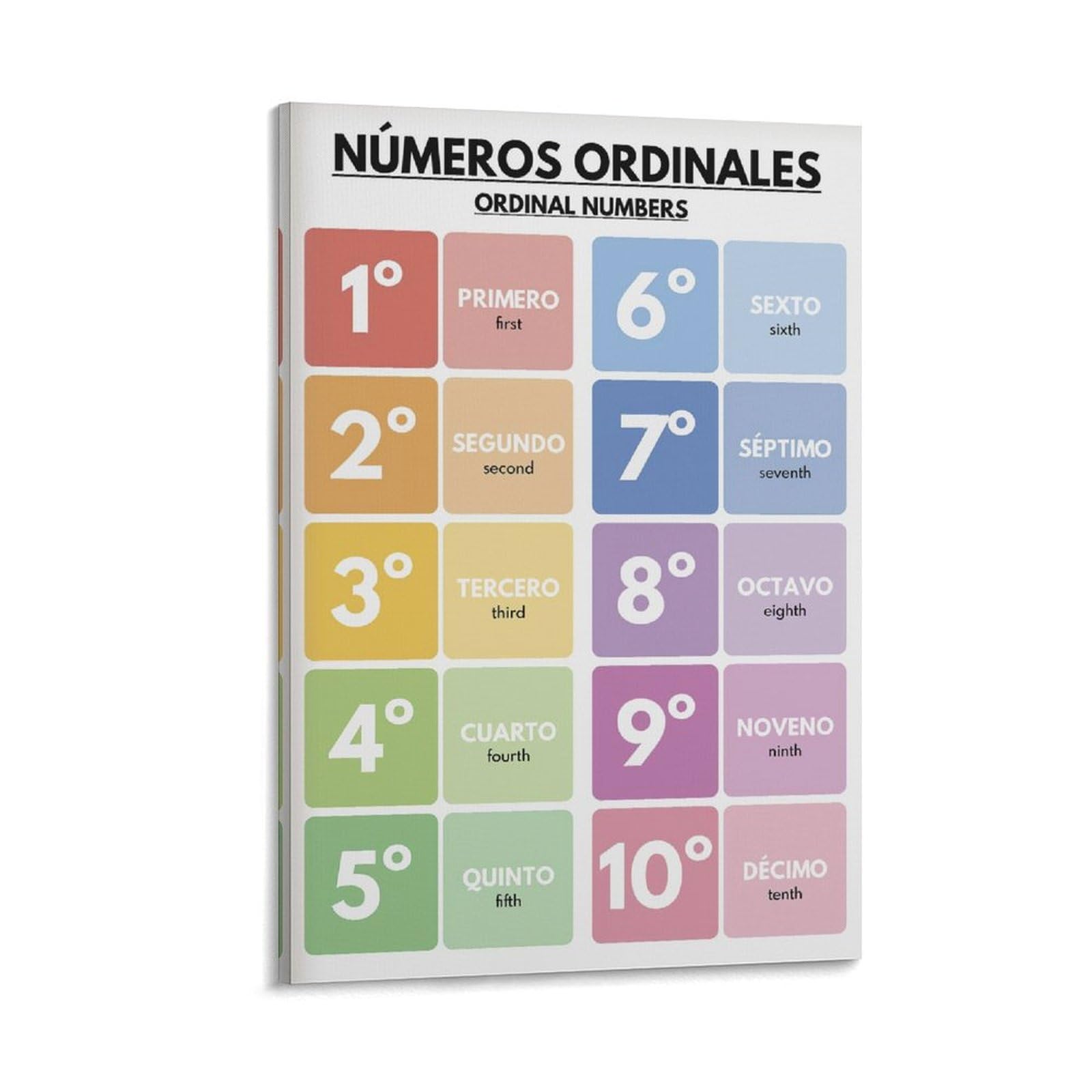 Los Numeros Ordinales En Espanol Números Ordinales, Claves De