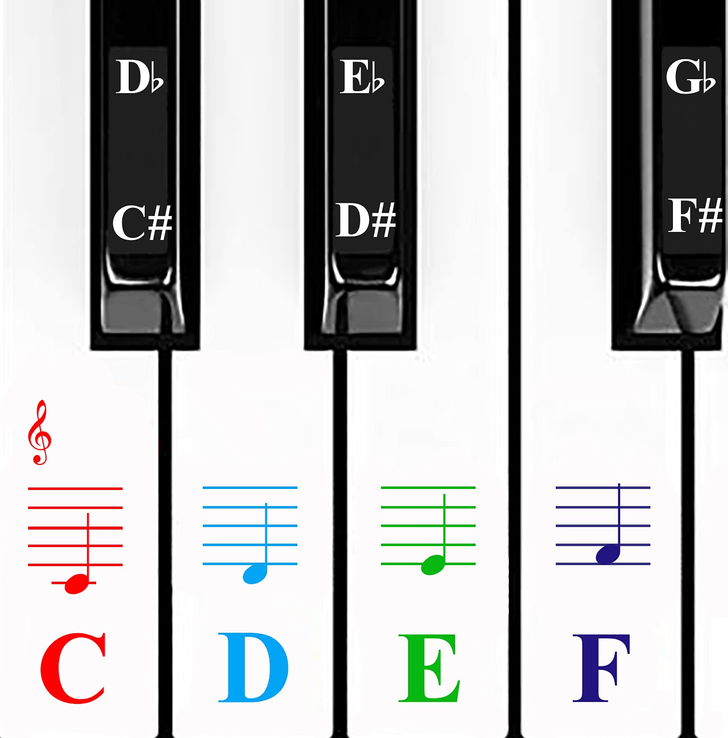 QMG Piano Stickers for Keys,Colorful Piano Keyboard Stickers for 49/61 ...