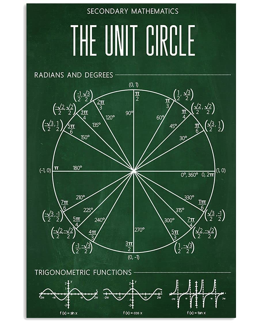 Unit Circle Wallpaper By