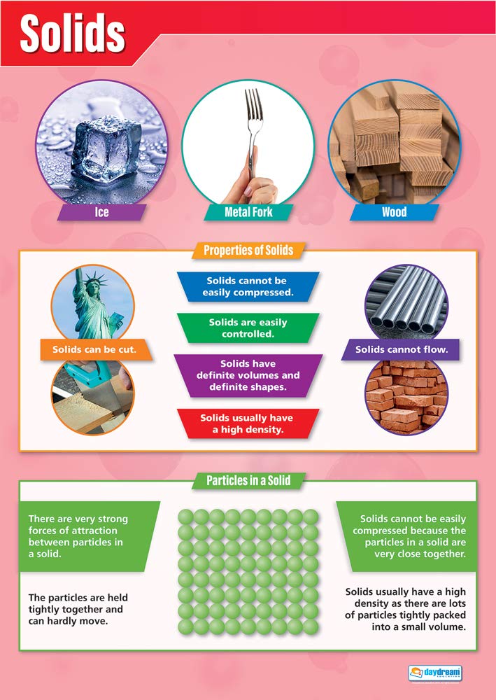 Solids | Science Posters | Gloss Paper measuring 850mm x 594mm (A1 ...