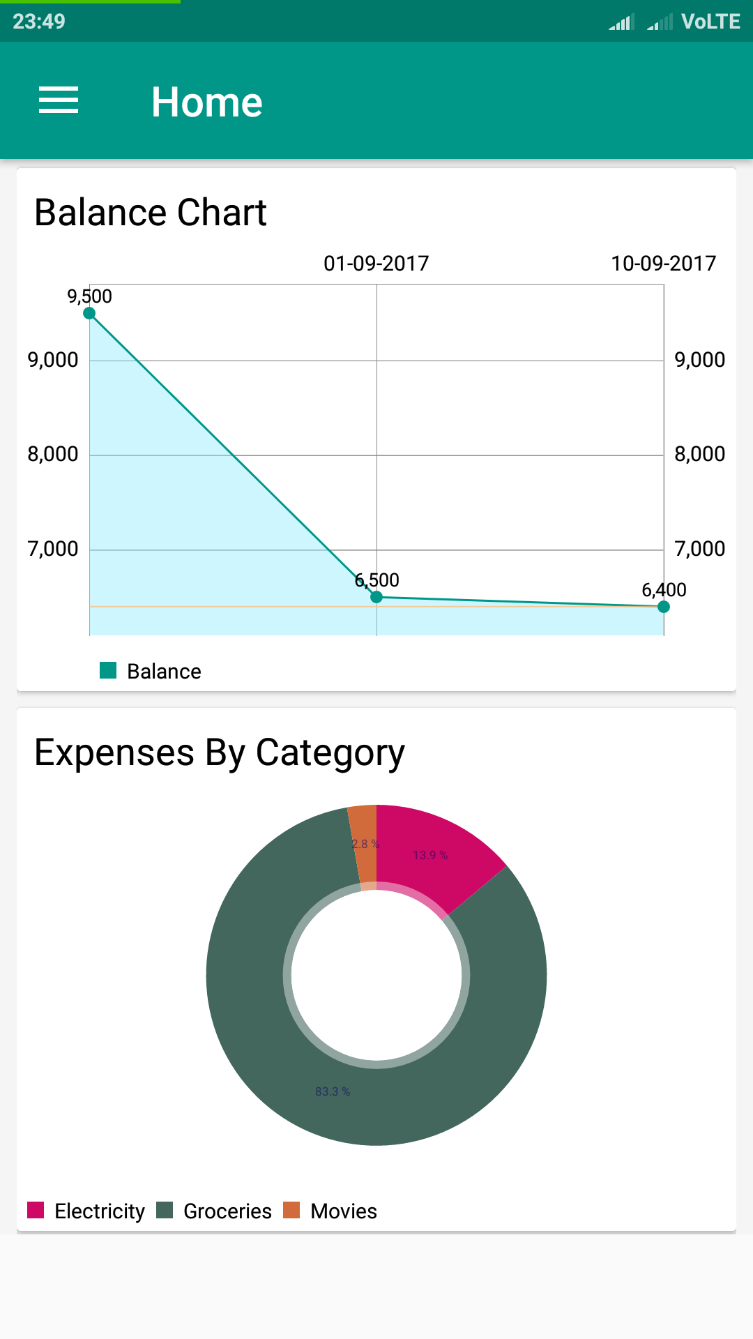 Money Flow Tracker - Expense Manager, Split bill - App on Amazon Appstore